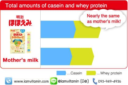 Meiji Hohoemi Raku Raku Cube นมผงเด็กญี่ปุน ชนิดเม็ดพกพา 0-9เดือน